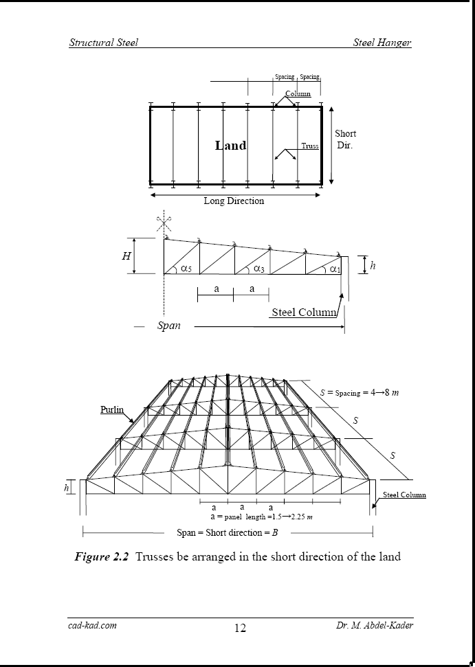 Structural Steel Civil
