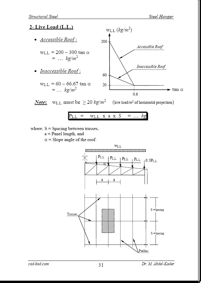Structural Steel Civil