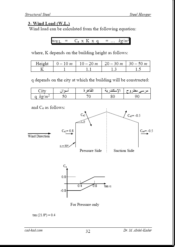 Structural Steel Civil