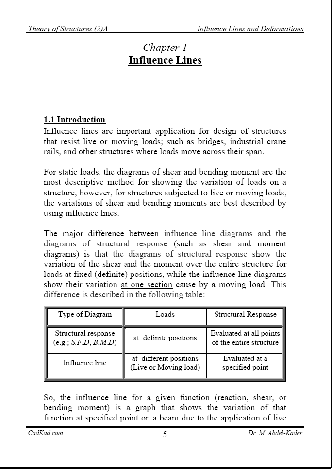 Cad-Kad: Dr. Mohamed Abdel-Kader - Education - Structural Analysis (2)A