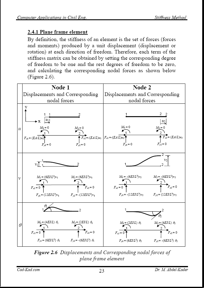 Cad-Kad: Dr. Mohamed Abdel-Kader - Computer Applications in Civil Eng.